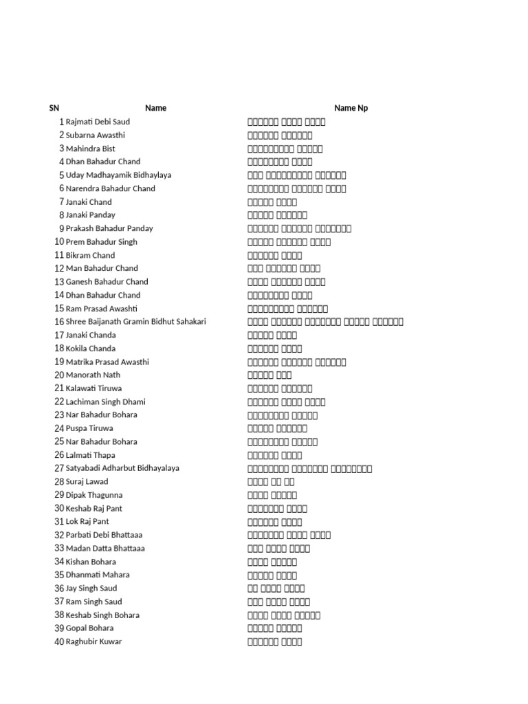 Customer List Report | PDF