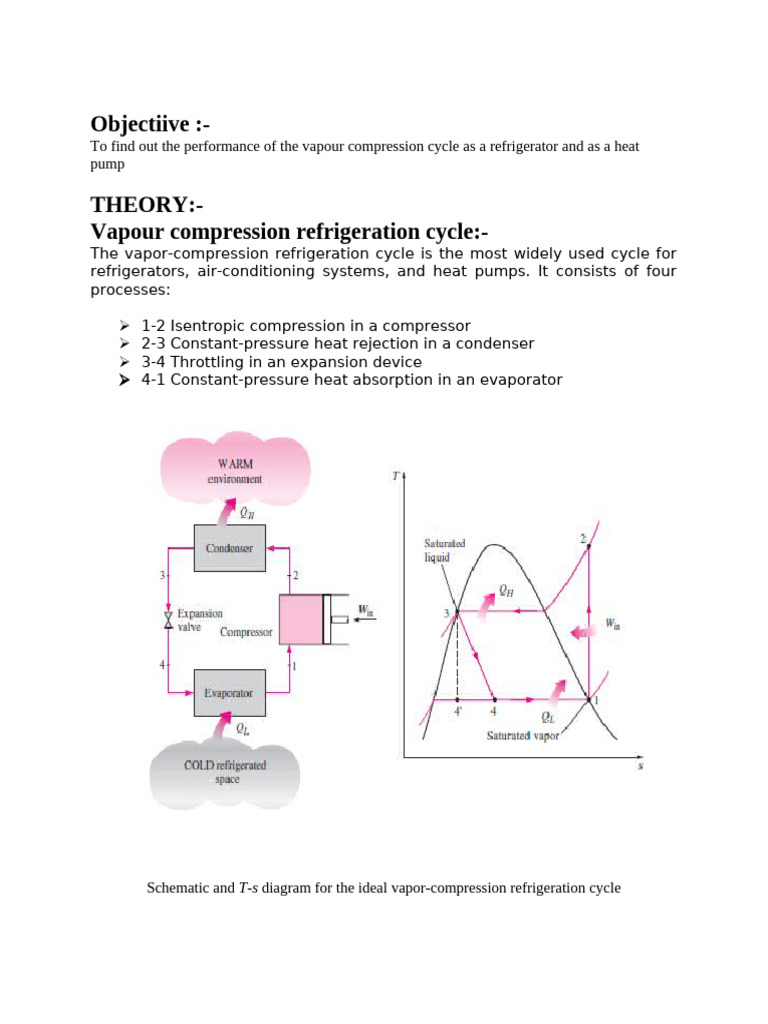 Performance of The Vapour Compression Cycle As A Refrigerator and As A ...
