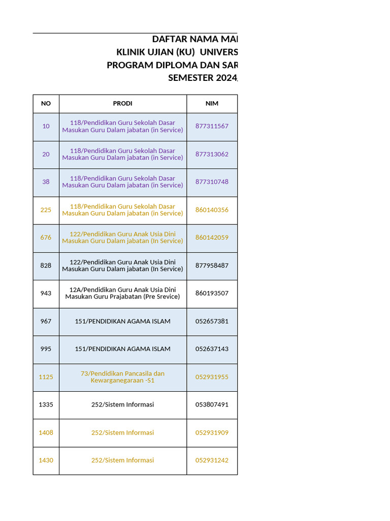 KU DSO Bojonegoro | PDF