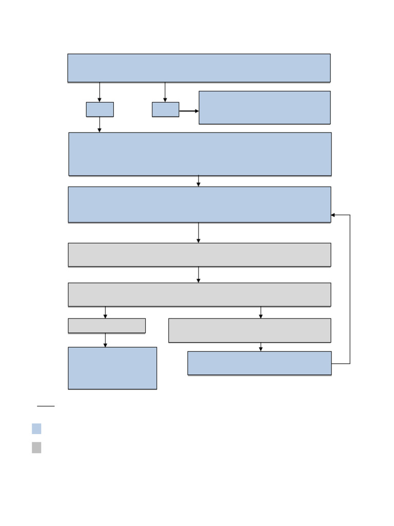 Extramural Flowcharts For Data Access | PDF