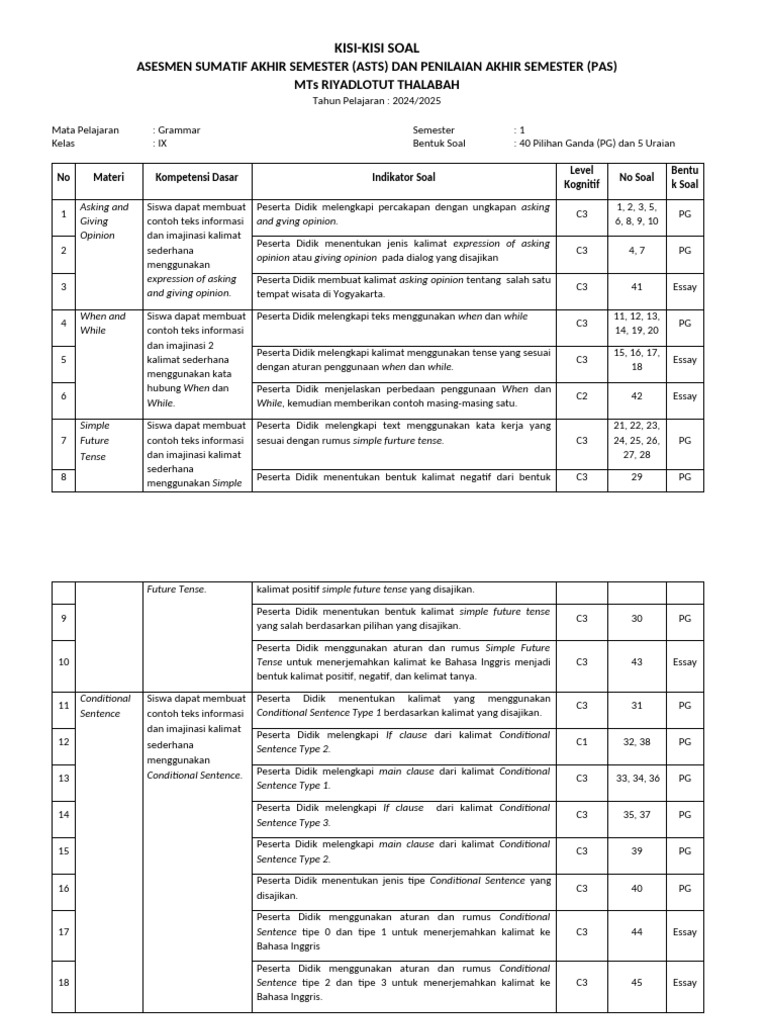 Kisi-Kisi PAS Grammar Semester Ganjil Kelas 9 | PDF
