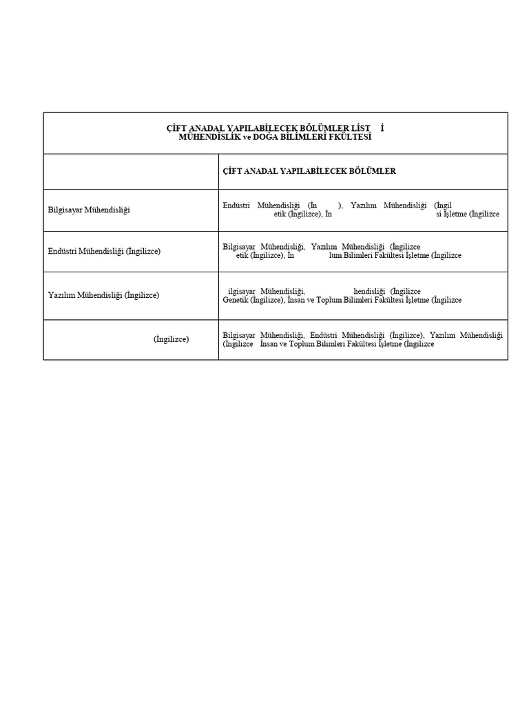 MDBF Çift Anadal Bölümleri | PDF