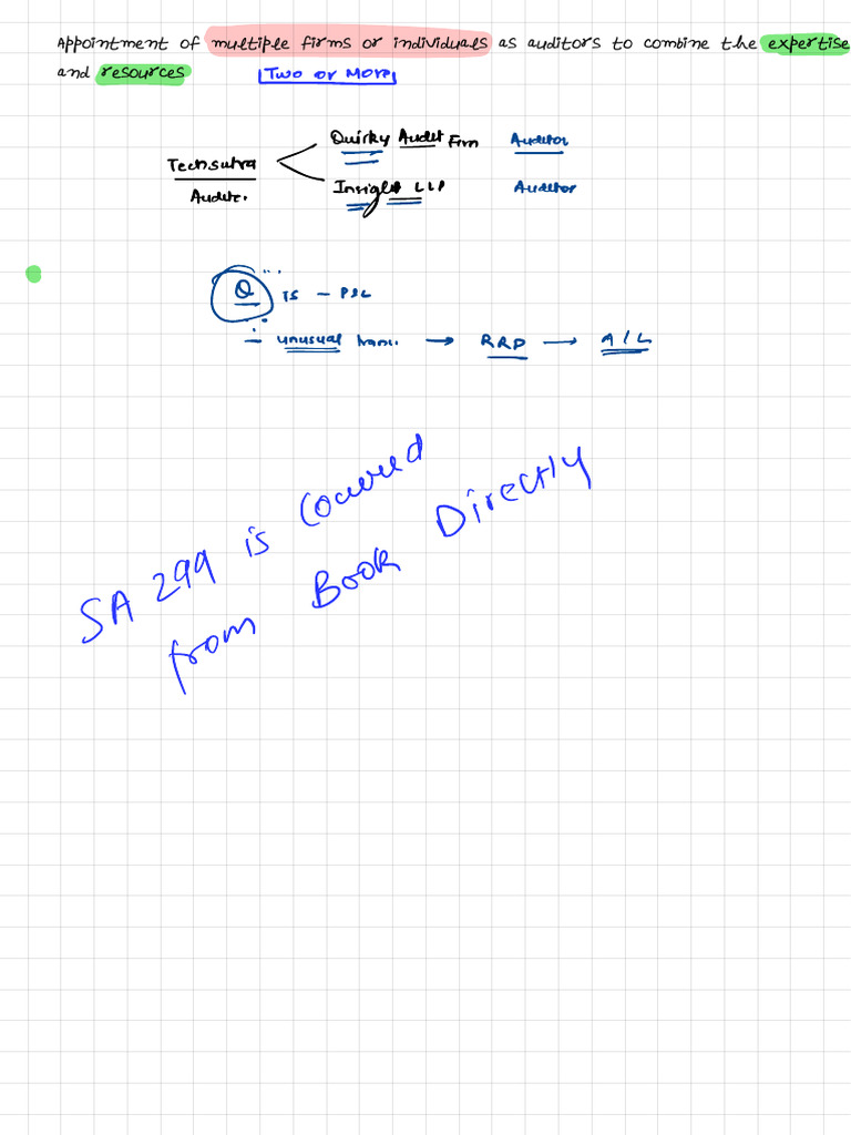 04 SA 299 Class Notes | PDF