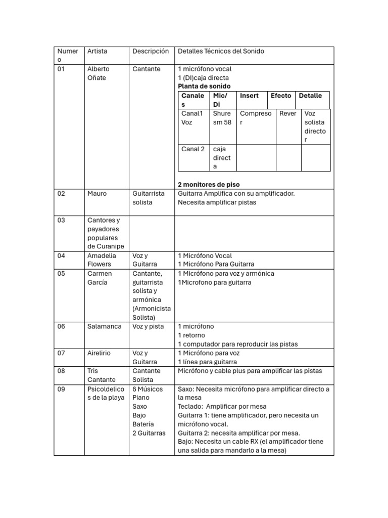 Ficha Tecnica Final. Festival Victor Jara 2024 | PDF | Guitarras | Instrumentos musicales