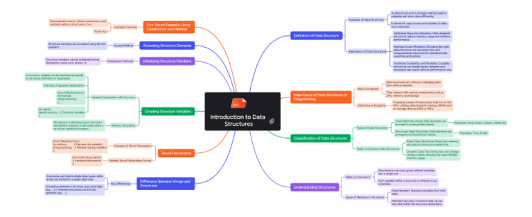 Introduction To Data Structures | PDF | Computer Data Storage | Data ...