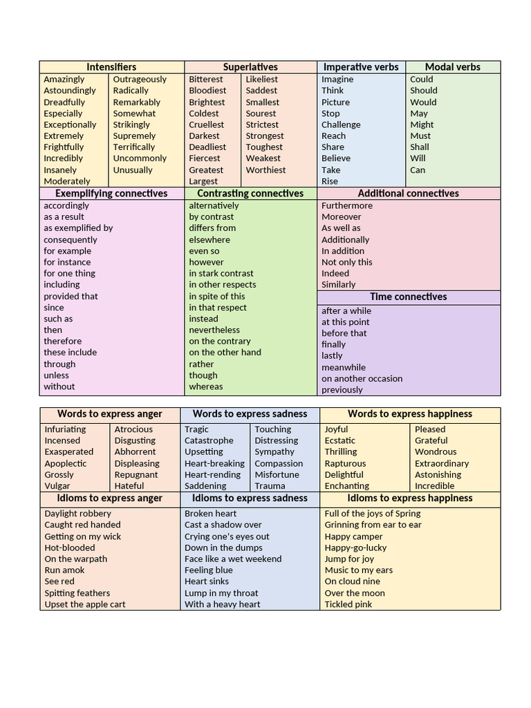 Non Fiction Writing Vocab Sheet | PDF | Grammar | Emotions