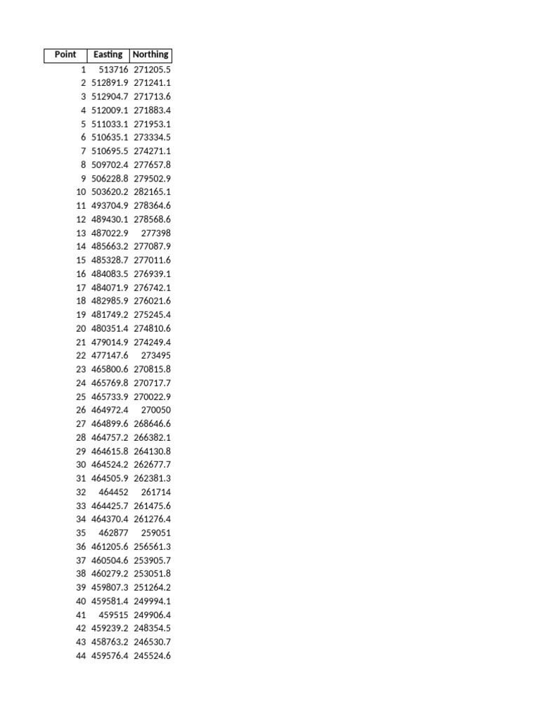 Geographic Coordinate Data Points | PDF