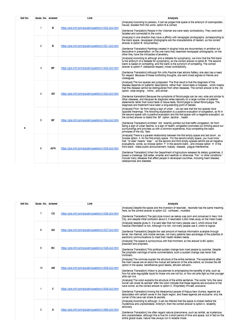 KMF GRE TC Practice Answer | PDF