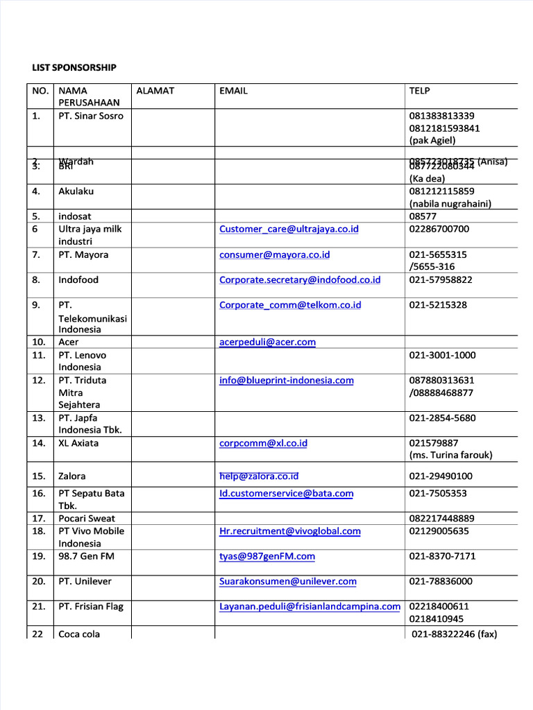 PDF List Sponsorship Compress | PDF