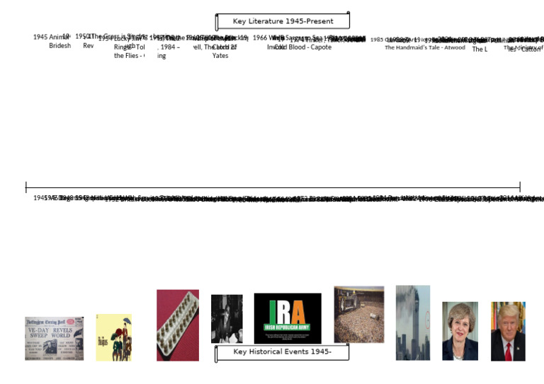 Post War Literary Timeline | PDF