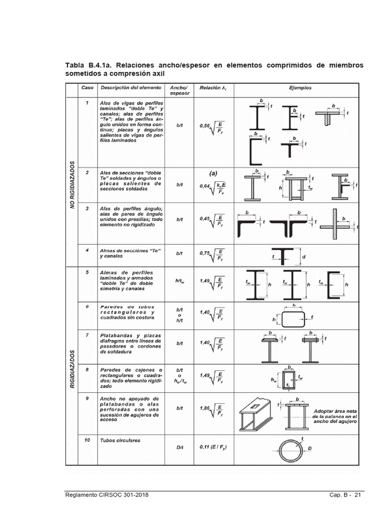 Tabla B.4. A, B | PDF | Métodos y materiales de enseñanza | Tecnología