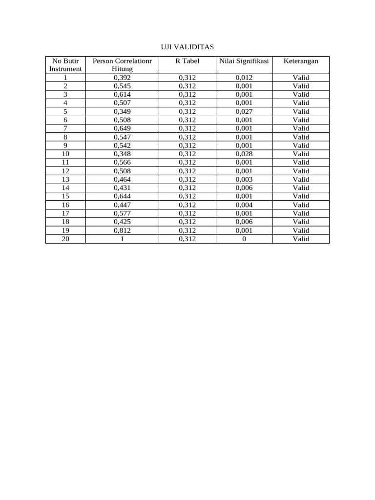 Uji Validitas Pdf 0509