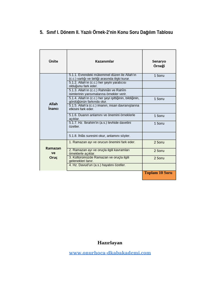 5 Sınıf DKAB I Dönem II Yazılı Örneği 2 Onurhoca Dkabakademi Com | PDF