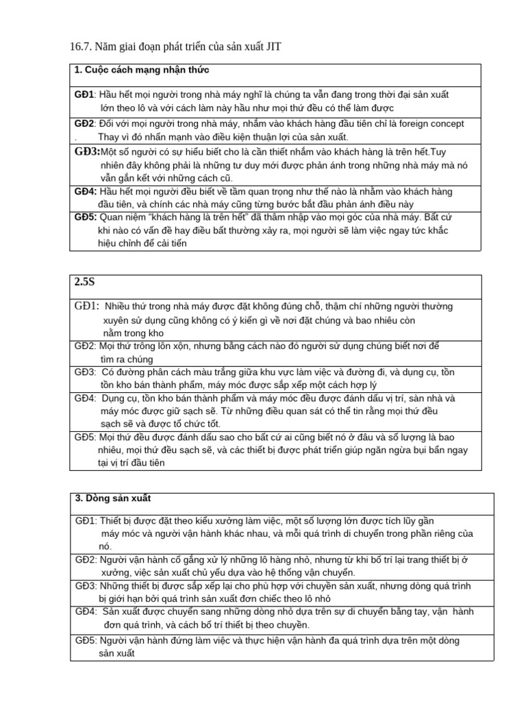BT 1. 16.7 Năm bước phát triển của JIT | PDF