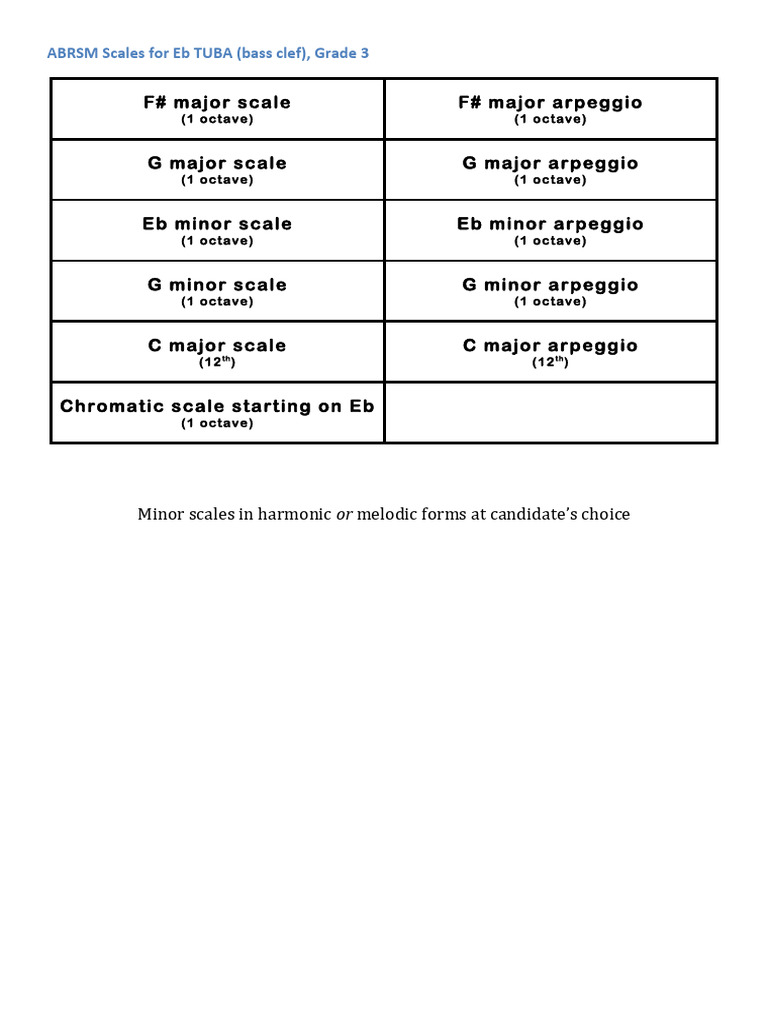 ABRSM Eb Tuba (Bass Clef) Gd.3 | PDF | Art