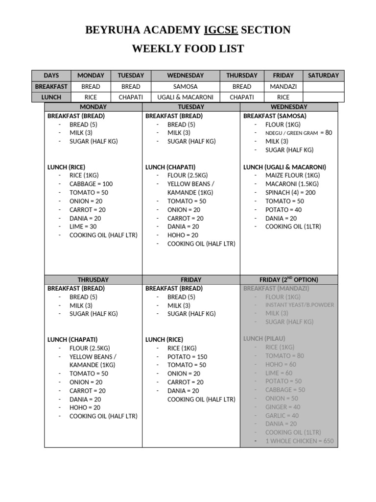 Beyruha Academy Igcse Section Weekly Food Plan | PDF | Foods | Cuisine