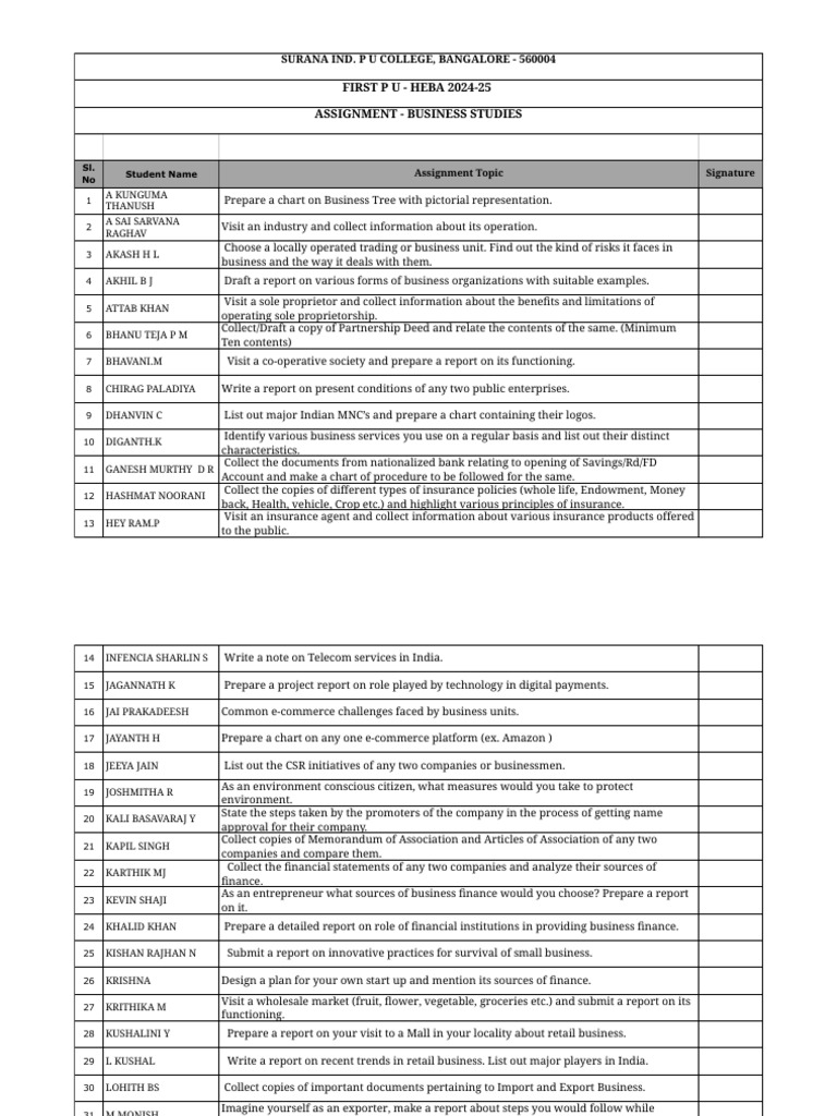 First Pu Business Studies Assignment | PDF | Insurance | Business