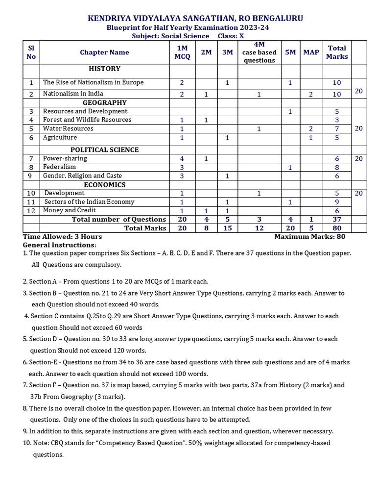 Blueprint For CLASS X Half Yearly Examination 2023,5th Sept | PDF