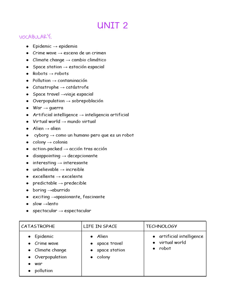 English Exam Unit 2 | PDF | Linguistic Typology | Linguistics