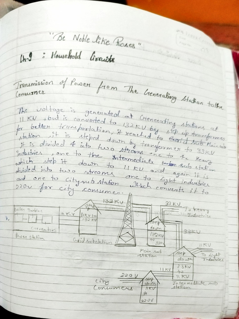 Class 10 ICSE Household Circuits Notes | PDF