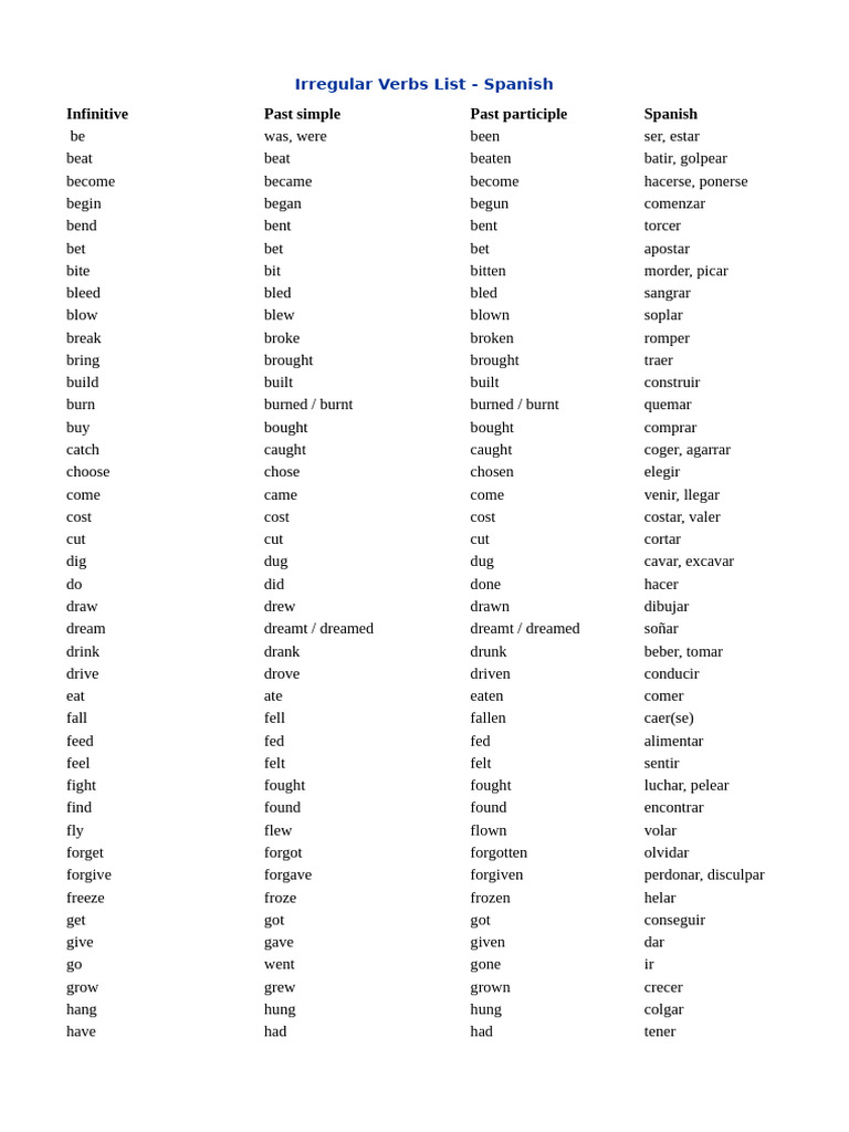 Irregular Verbs List With Meanings | PDF | Linguistic Morphology ...