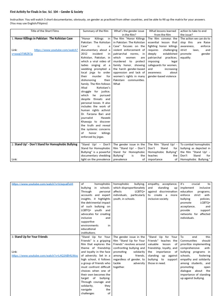 VICENTE, Stephen Lian Niño T. - Honor Killings | PDF | Bullying ...