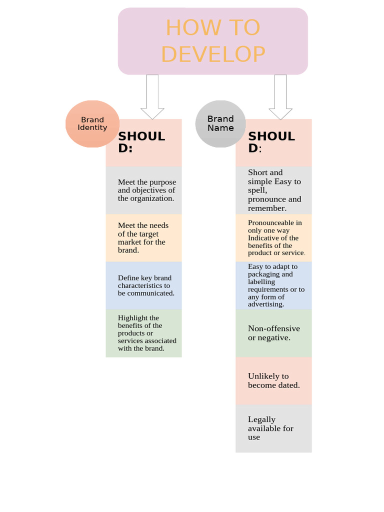 Activity3 Entrep M7 | PDF