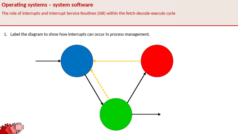 Interrupts Activity 3 | PDF | Computers