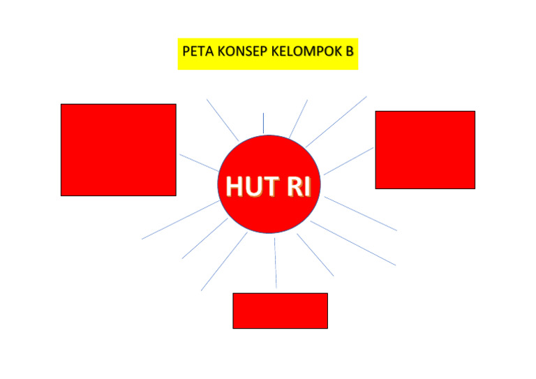 Peta Konsep Kel.b | PDF