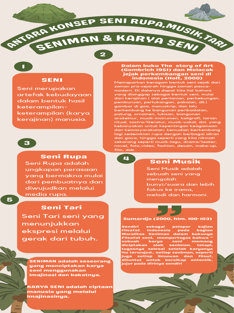 Antara Konsep Seni (Rupa, Musik, Tari) Seniman & Karya Seni | PDF ...