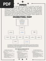 Organizational Chart of BSP | PDF