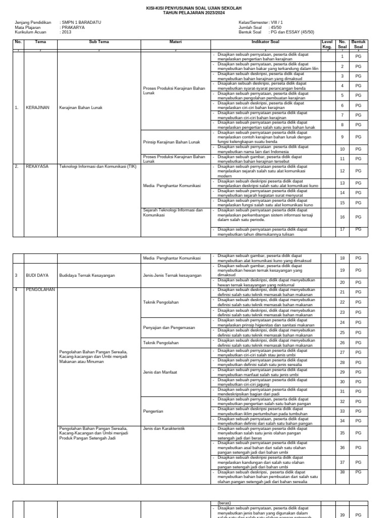Kisi Kisi Soal Pas Ganjil Kelas Viii 2023-2024 | PDF