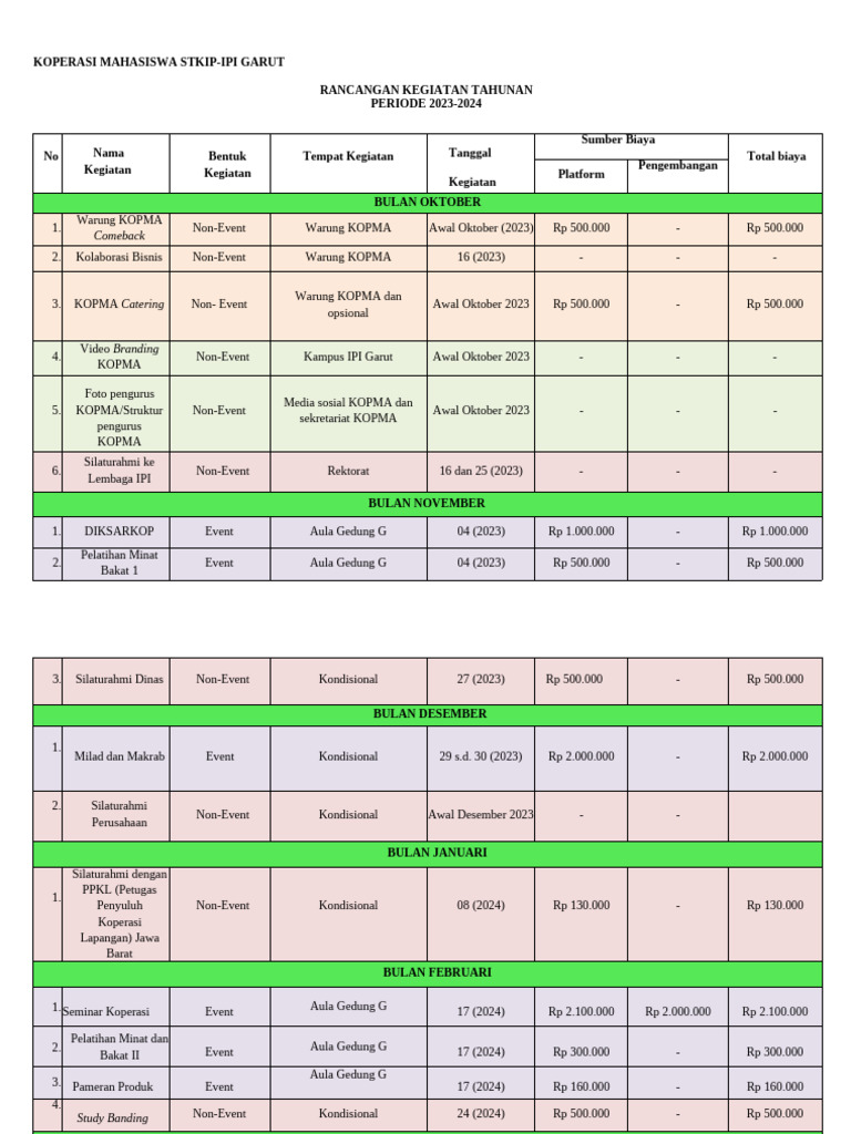 RKT KOPERASI MAHASISWA 2023-2024 (Fiks Banget) Berwarna | PDF