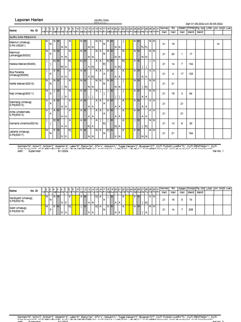 Data Absen Rekap Guru Mei 2024 | PDF