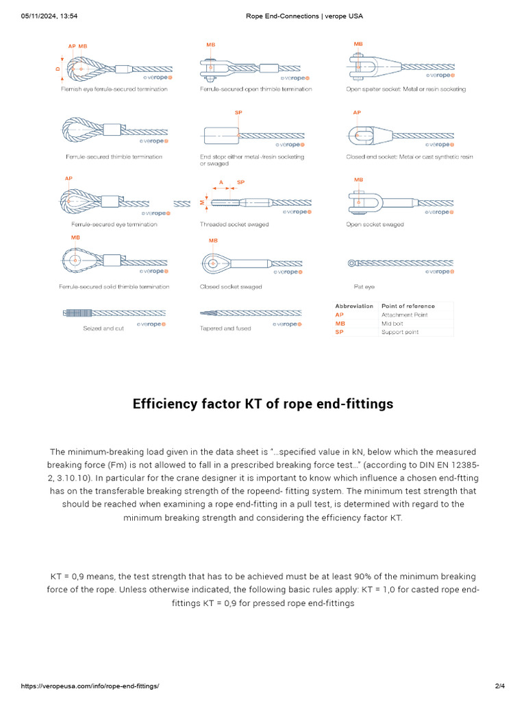 Rope End-Connections - Verope USA | PDF | Science & Mathematics | Computers