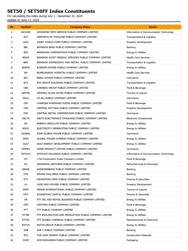 SET50_100_H2_2024 | PDF