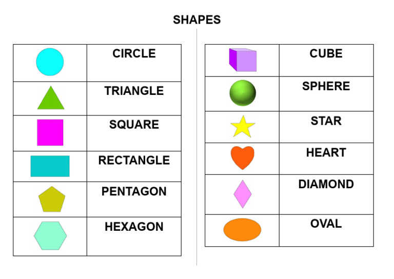 Shapes (Formas) | PDF
