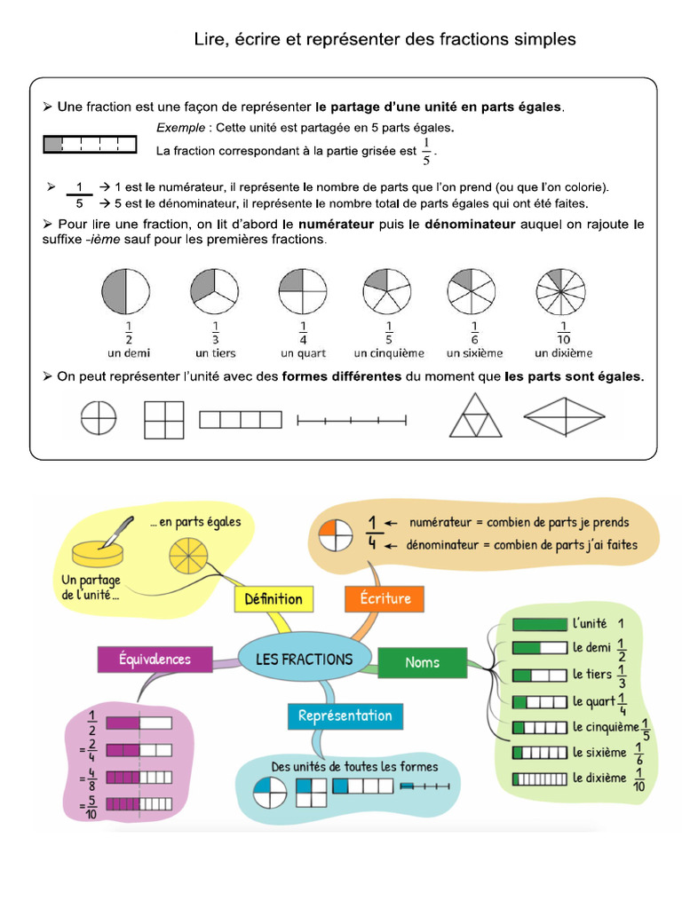 Le On Fractions | PDF