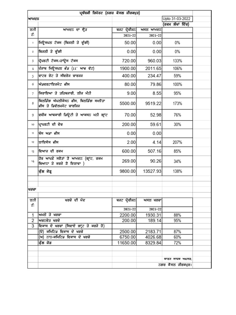 Administrative Report 2021-22 | PDF