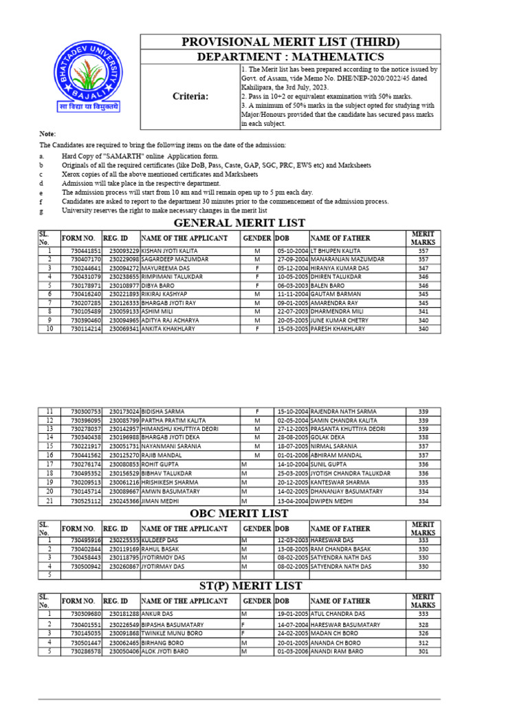 Science 3rd Merit List Signed | PDF