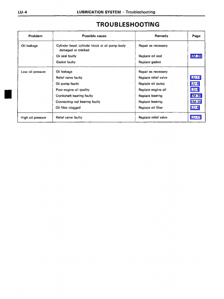 Troubleshooting | PDF