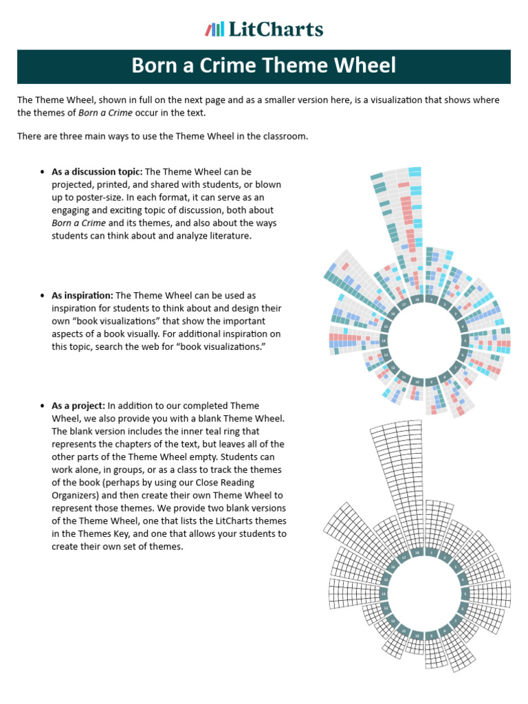 Born A Crime - Intro To Theme Wheel | PDF | Human Communication