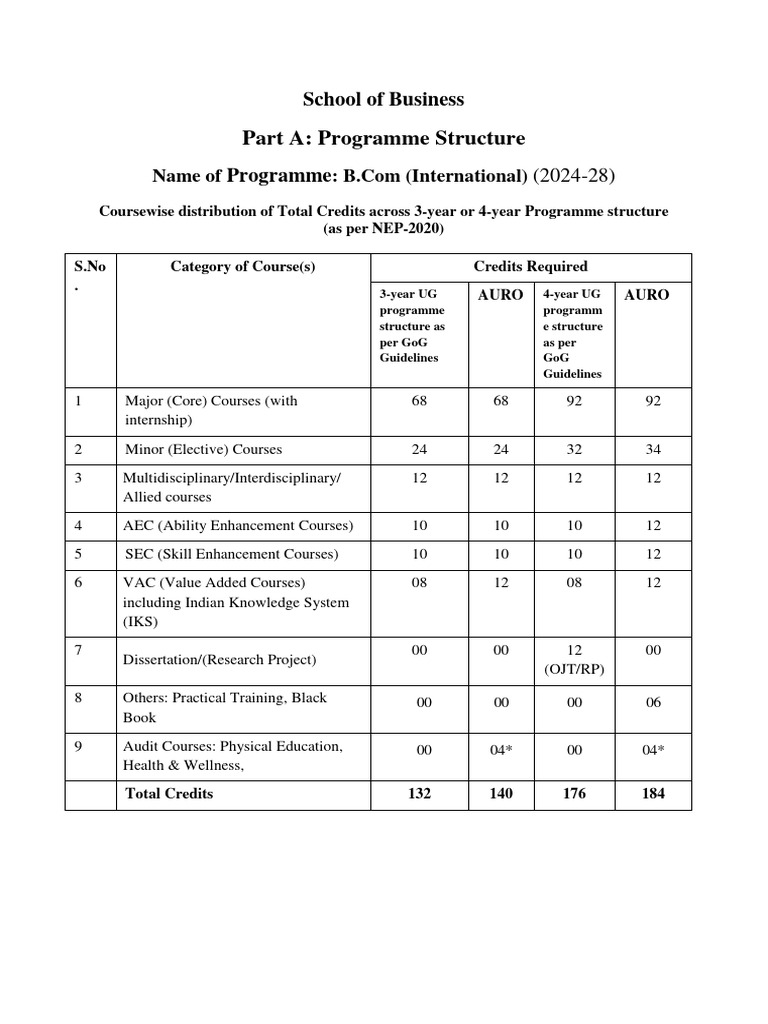 SoB BCoM Programme Structure | PDF | Accounting | Business