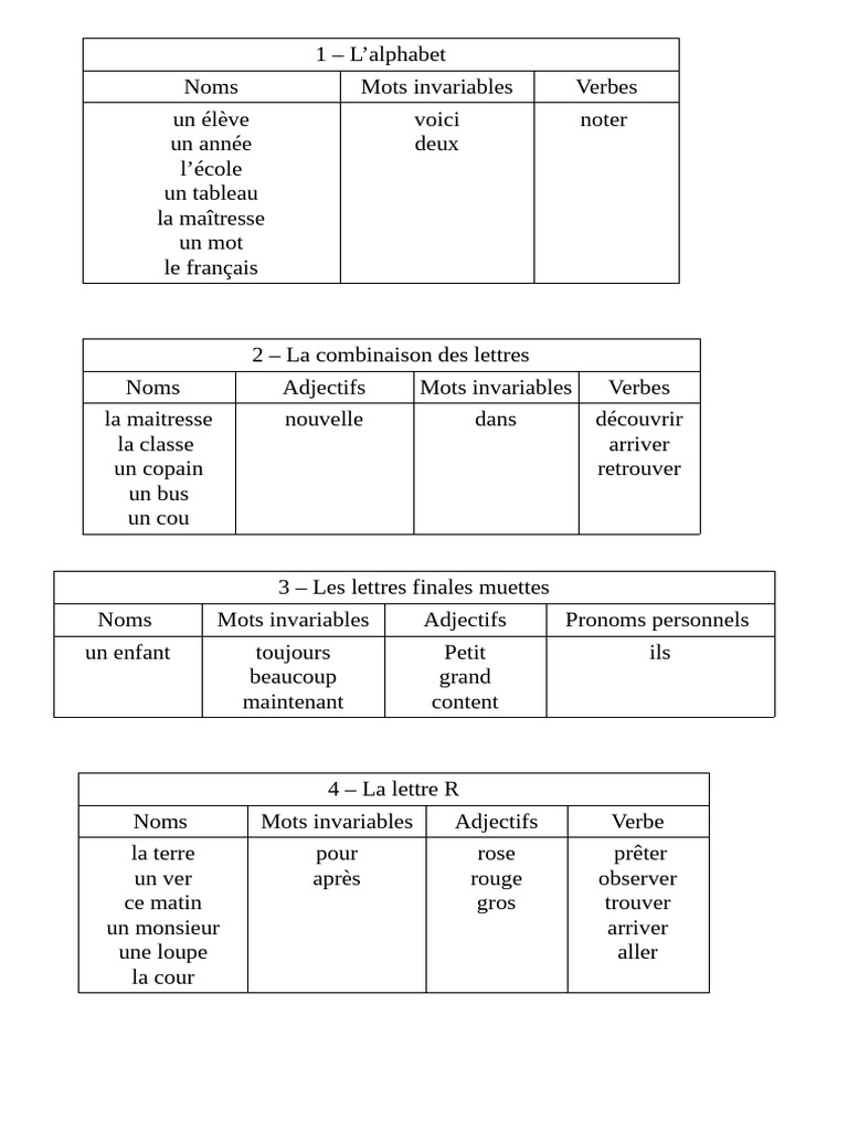 Dict es Graph mo CE1 CE2 PDF