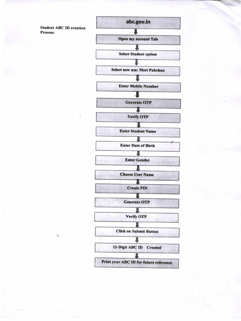 Flow Chart For Student ABC Id Creation | PDF