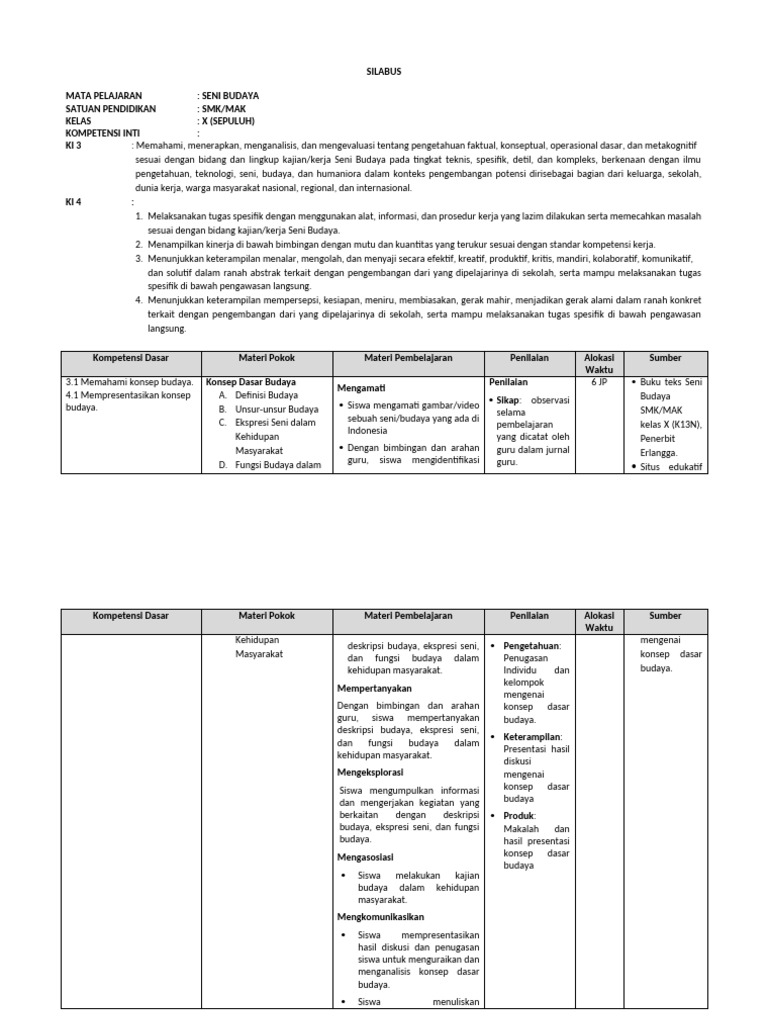 SENI BUDAYA SMK - MAK KLS.X - KIKD17-Silabus-Silabus Senbud SMK X (KI KD 2017) | PDF
