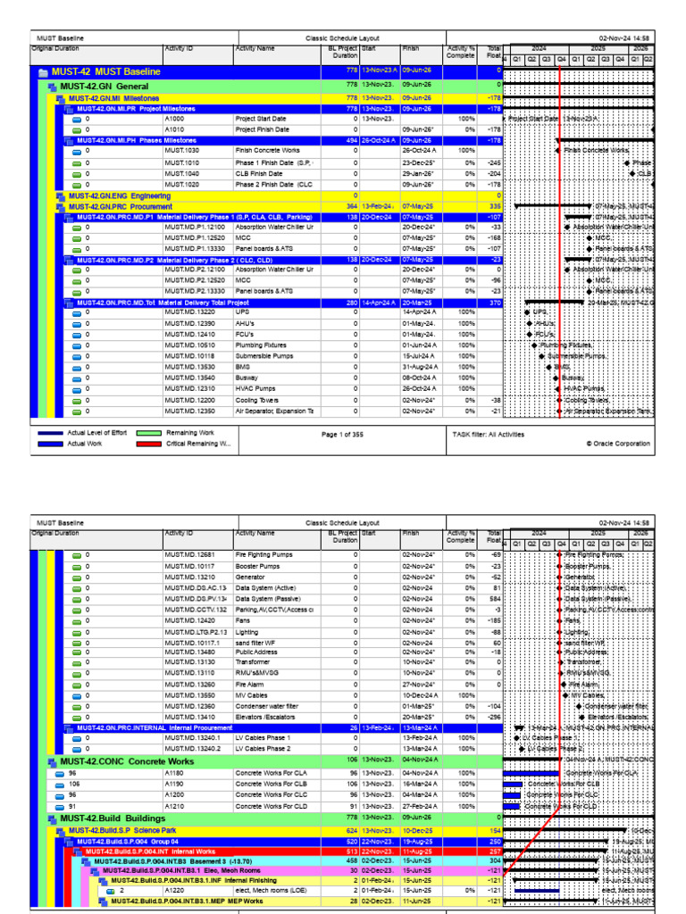 Project Schedule and Milestones Overview | PDF | Duct (Flow) | Bathroom