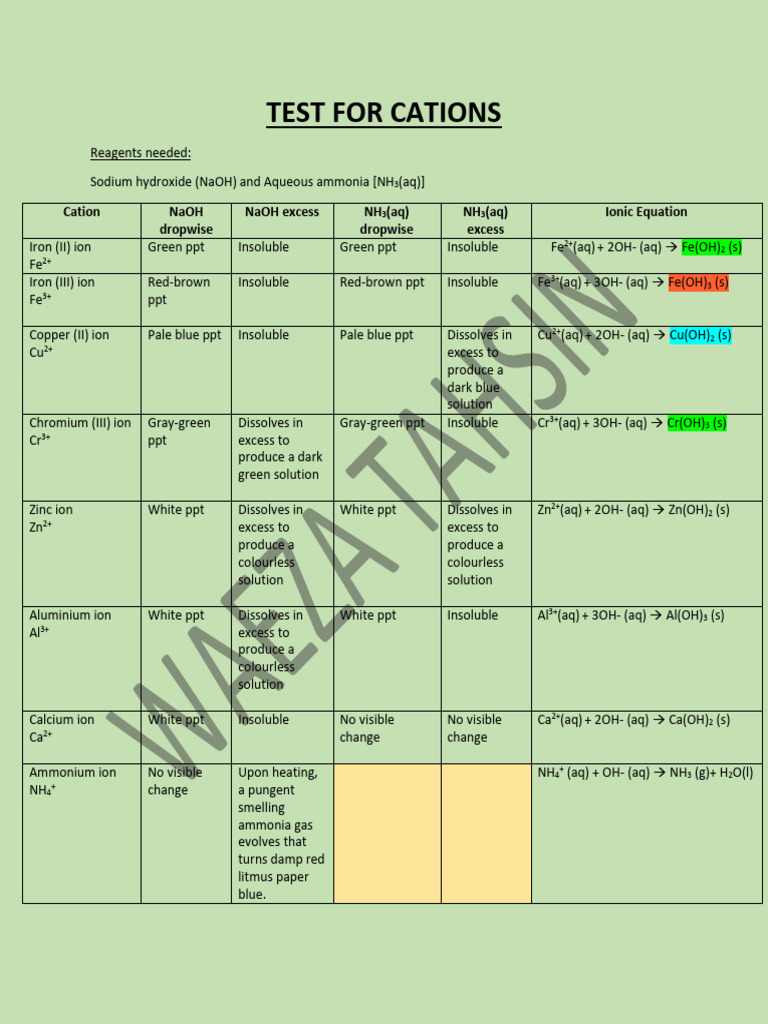 Test For Cations | PDF | Hydroxide | Ammonium