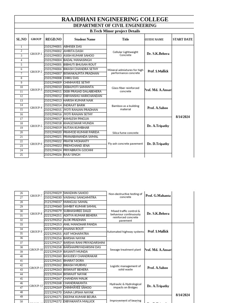 B.tech Minor Project List | PDF | Concrete | Building
