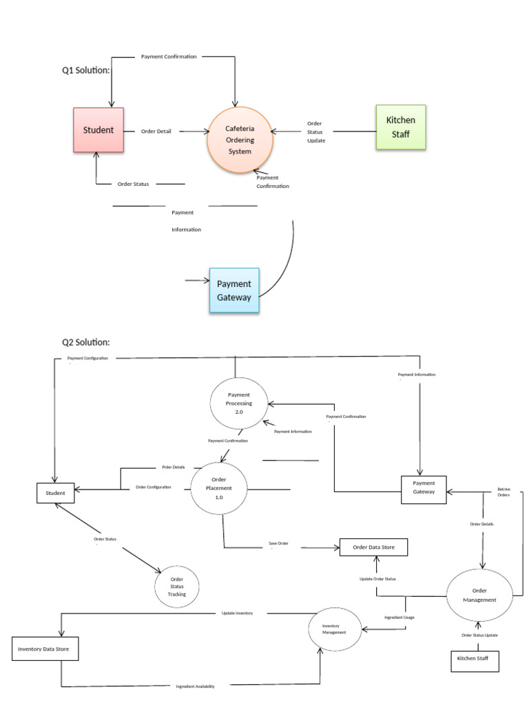 Assignment No, 3 | PDF